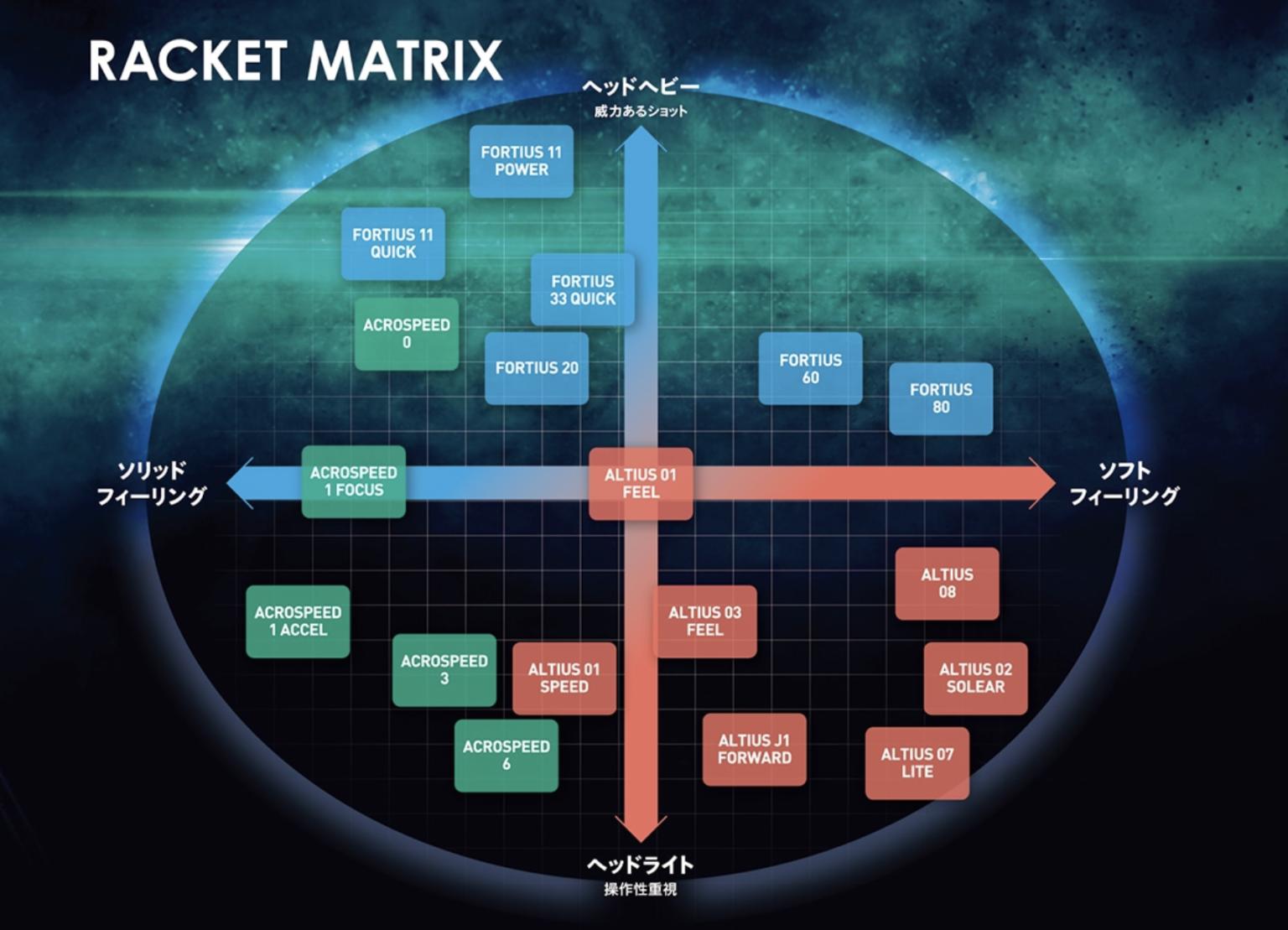 2025年【最新版】ミズノのバドラケット おすすめ16選！3つの種類も全て解説！ - TETSU BADO