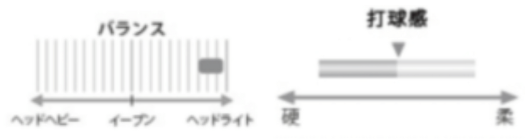 YONEXラケットのPRO／TOUR／GAMEの違いを解説！各々のラケットも紹介 - TETSU BADO