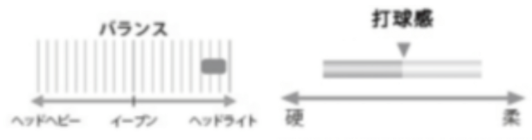 YONEXラケットのPRO／TOUR／GAMEの違いを解説！各々のラケットも紹介 - TETSU BADO