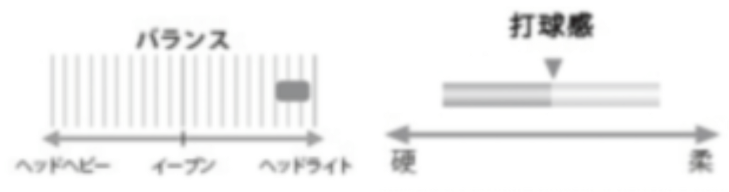 【2025年】レディースにおすすめのバドラケット21選！初心者から上級者まで！ - TETSU BADO