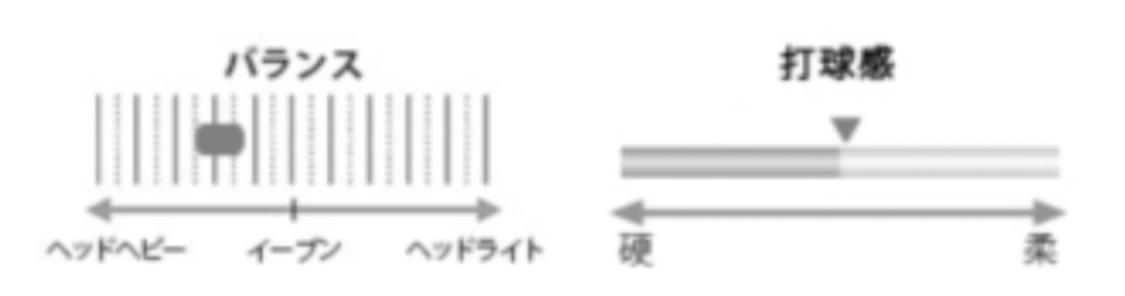 軽量バドミントンラケット14選！軽いラケットのメリットとデメリットを解説！ - TETSU BADO