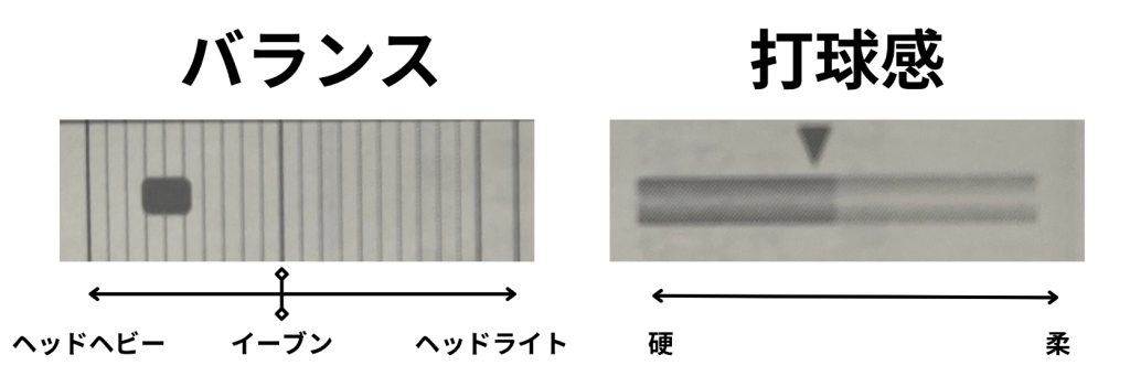 【2025年】アストロクスシリーズのバドラケット17選！ヘッドヘビーで攻撃力UP - TETSU BADO