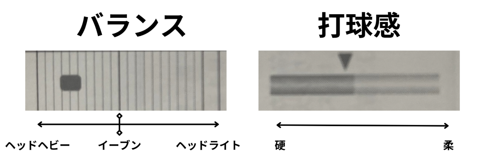 YONEXラケットのPRO／TOUR／GAMEの違いを解説！各々のラケットも紹介 - TETSU BADO