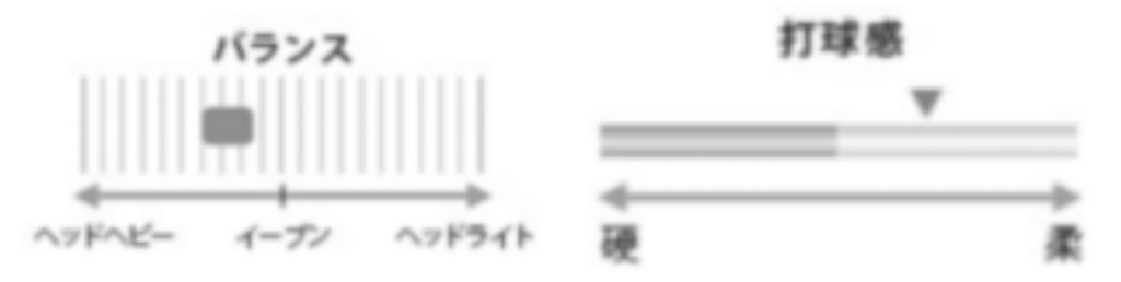 中学生におすすめするバドミントンラケット20選！プレースタイルに合わせて選べます！ - TETSU BADO