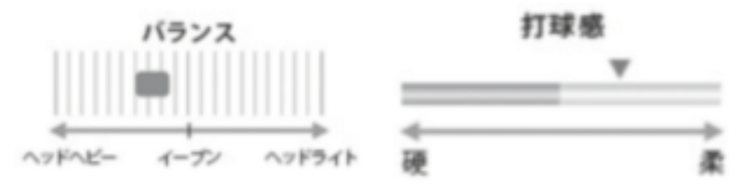 中学生におすすめするバドミントンラケット20選！プレースタイルに合わせて選べます！ - TETSU BADO