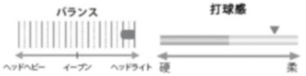 YONEXラケットのPRO／TOUR／GAMEの違いを解説！各々のラケットも紹介 - TETSU BADO