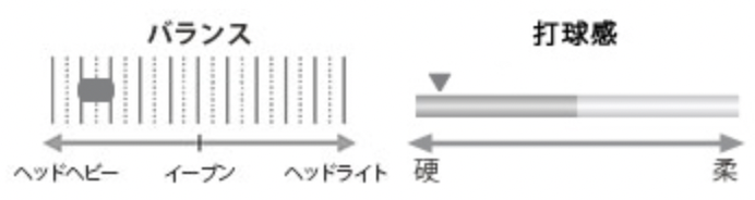 【2025年】アストロクスシリーズのバドラケット17選！ヘッドヘビーで攻撃力UP - TETSU BADO