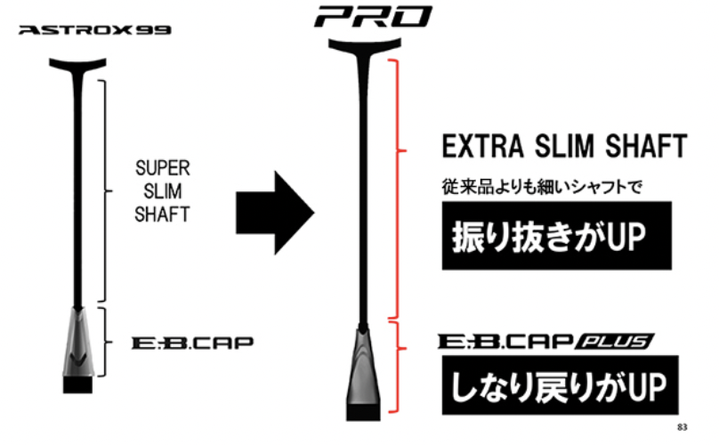 ヨネックス「アストロクス99ゲーム」使用感レビュー！中級者に最適な理由とは？ - TETSU BADO