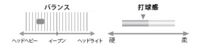 ヨネックス「アストロクス99ゲーム」使用感レビュー！中級者に最適な理由とは？ - TETSU BADO