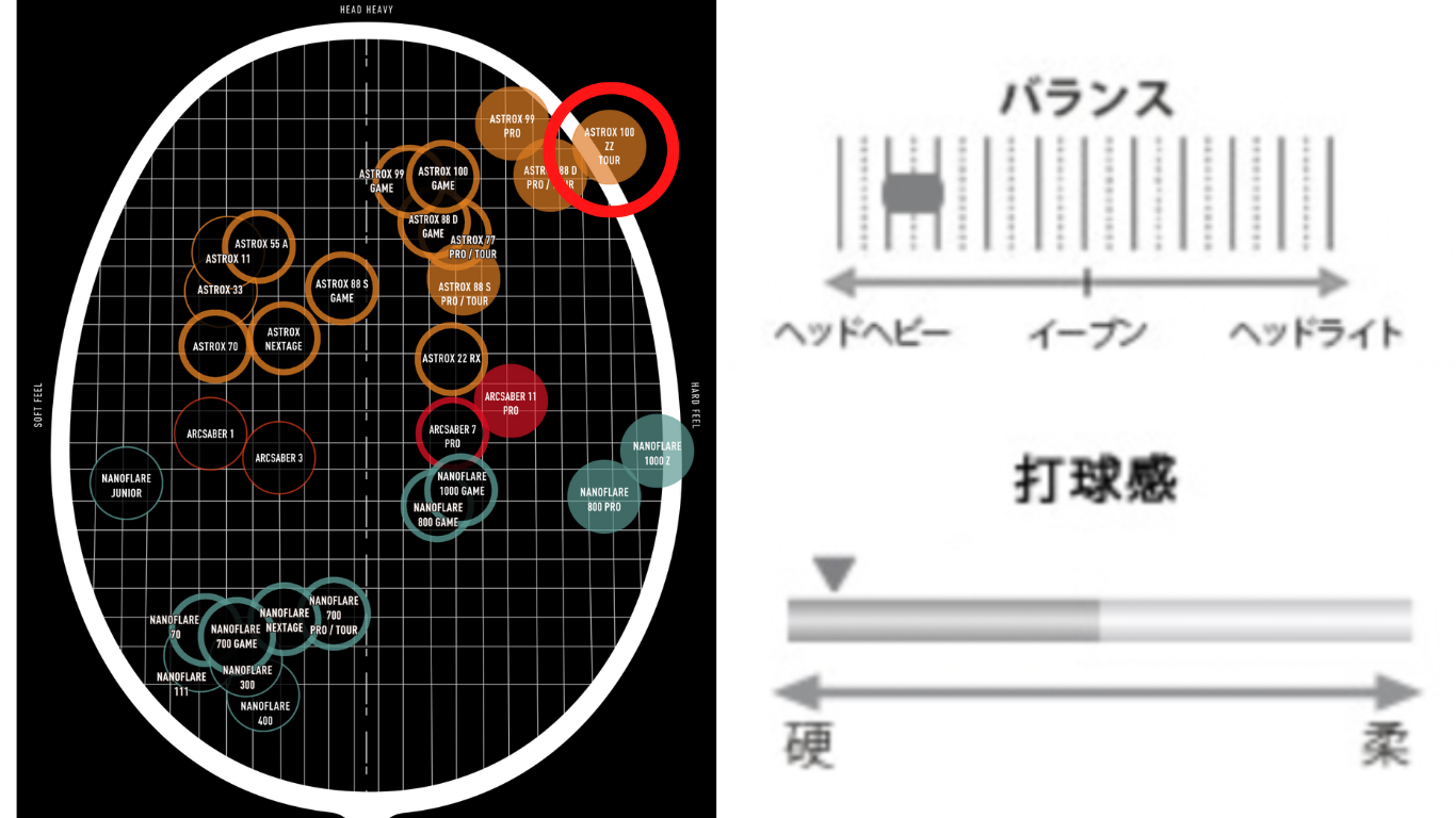 アストロクス100ZZをレビュー！100ツアーと比較！多数の口コミも紹介！ - TETSU BADO