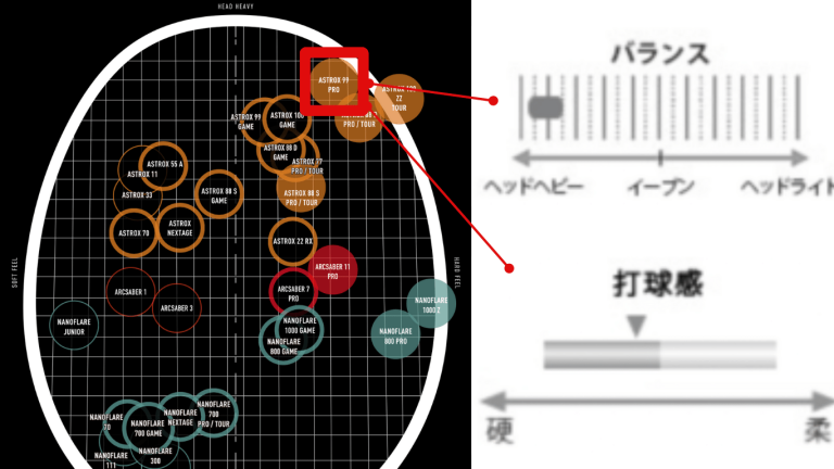 アストロクス99プロを実打レビュー！皆んなの口コミ／99GAMEと違いは？ - TETSU BADO