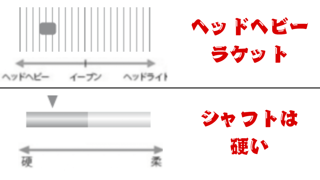 アストロクス99PROを実打レビュー！口コミ／おすすめのプレイヤーを紹介！ - TETSU BADO