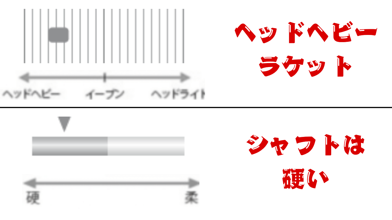 アストロクス99PROを実打レビュー！口コミ／おすすめのプレイヤーを紹介！ - TETSU BADO