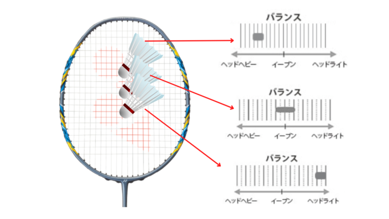 【最新版】2024年バドミントン日本A代表が使用しているラケットを紹介！ - TETSU BADO