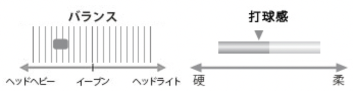 【2025年】アストロクスシリーズのバドラケット17選！ヘッドヘビーで攻撃力UP - TETSU BADO