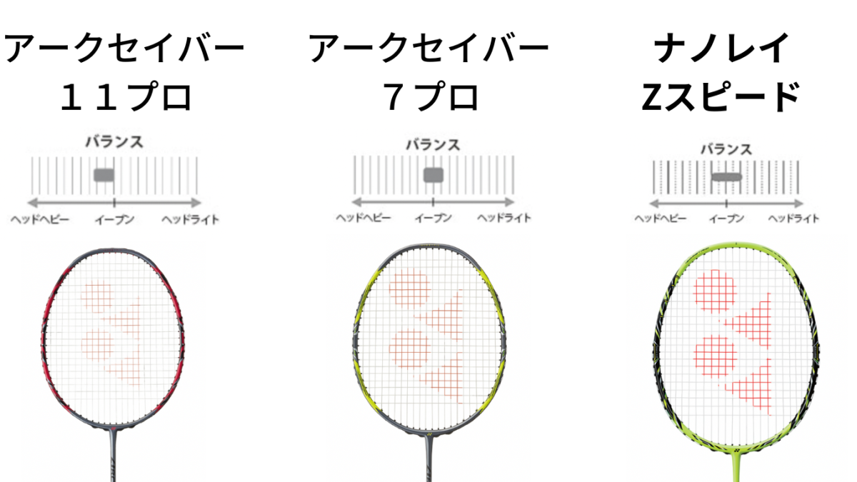最新【2024年】イーブンバランスのおすすめバドラケット16選を紹介！ - TETSU BADO