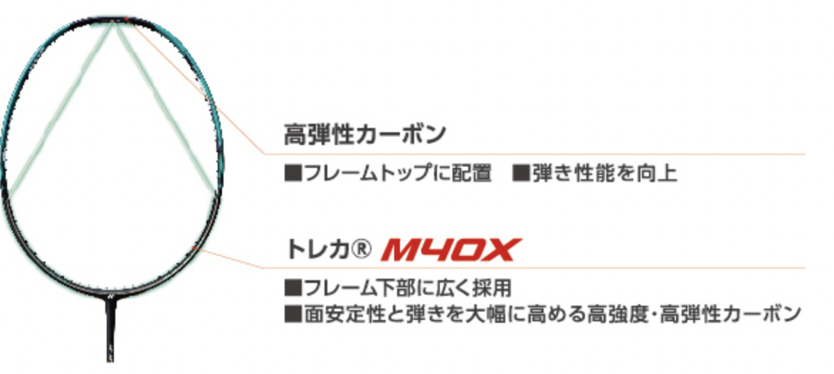 ナノフレア1000Zを実打レビュー！爆速スマッシュとドライブを打ちたい方向け！ - TETSU BADO