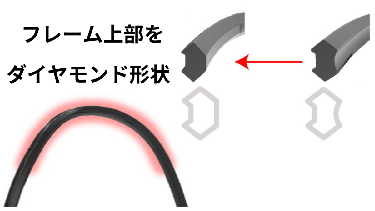 中級者向け【ウィルソン】レコンPX5000 V9.0をレビュー！操作性抜群！ - TETSU BADO