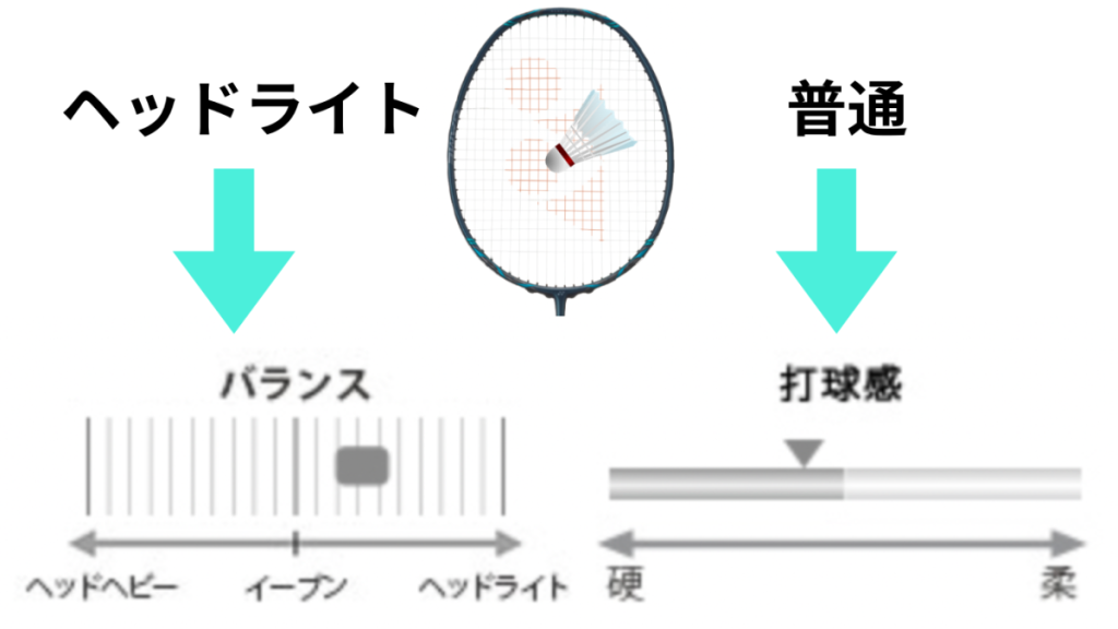 【2023年版】ナノフレア800GAMEをレビュー！ミスショットを大幅に軽減！ - TETSU BADO