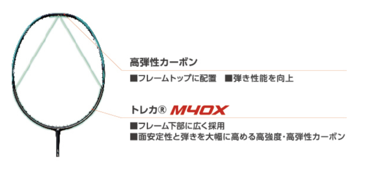 ナノフレア800PROを実打レビュー！コントロールとレシーブ重視のラケット！ - TETSU BADO