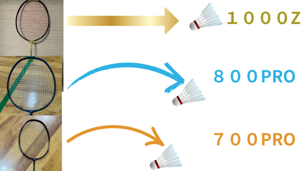 ナノフレア800PROを実打レビュー！コントロールとレシーブ重視のラケット！ - TETSU BADO