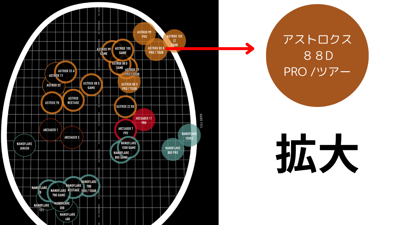 アストロクス88Dツアーをレビュー！アストロクス88Dプロとの違いは？ - TETSU BADO