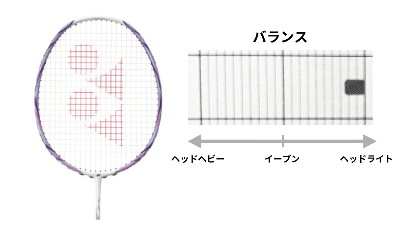 ナノフレア111をレビュー！初心者から中級者用！正確なショットと最高の操作性！ - TETSU BADO