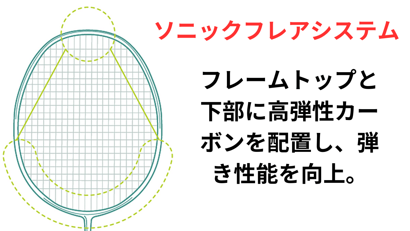 ナノフレア700ツアーをレビュー評価！PROとツアーの違いも徹底解説！ - TETSU BADO