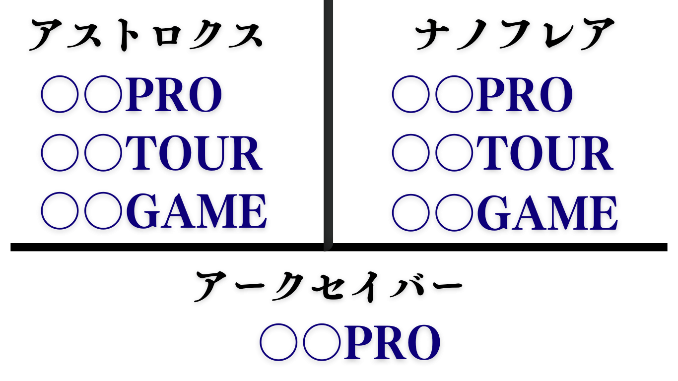 YONEXラケットのPRO／TOUR／GAMEの違いを解説！各々のラケットも紹介 - TETSU BADO